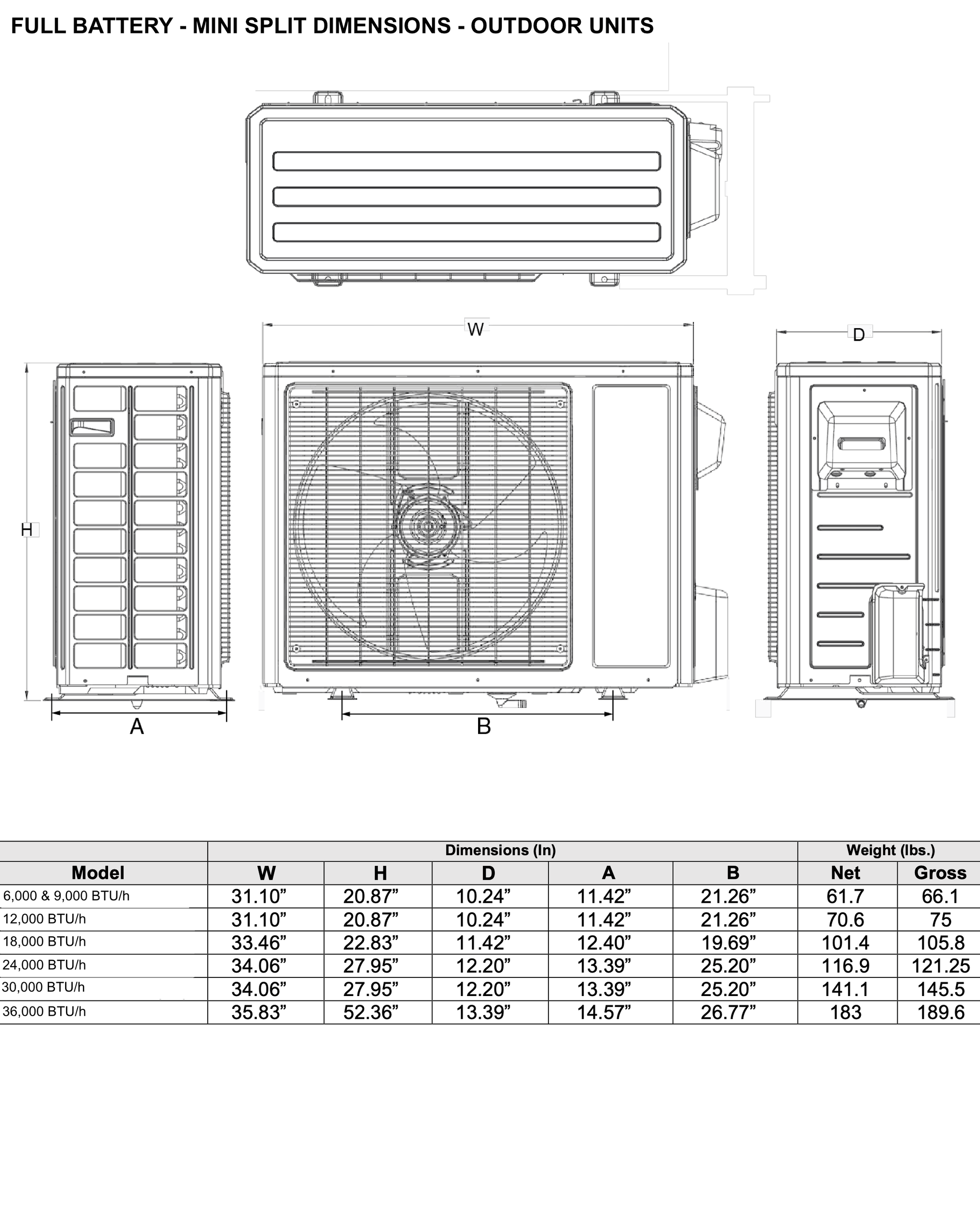 24V Battery Powered Mini Split Heat Pump; 6000-12000 BTU/h – Full Battery