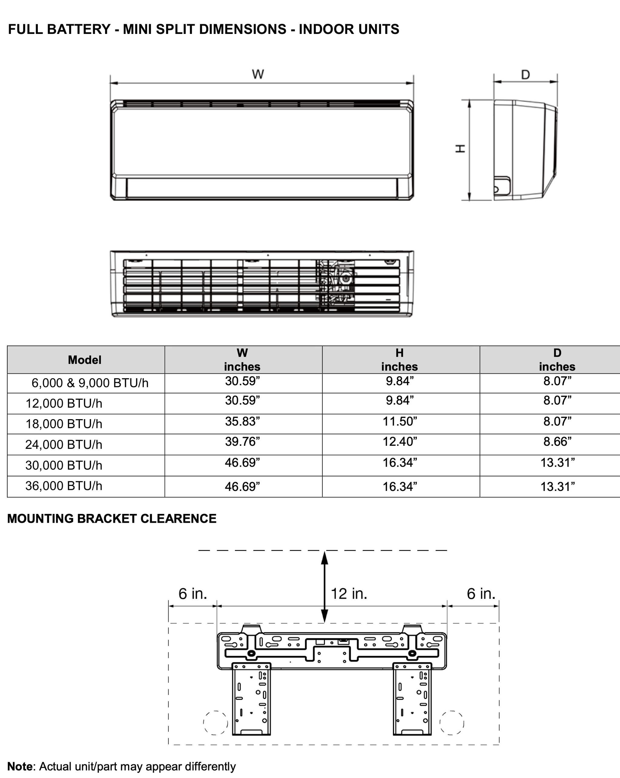 24V Battery Powered Mini Split Heat Pump; 6000-12000 BTU/h – Full Battery